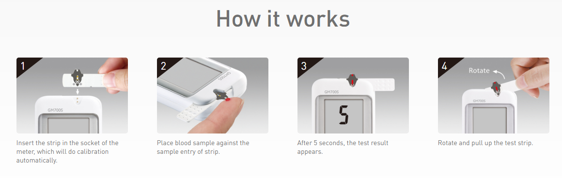 EVOCHECK GM700S Blood Glucose Monitoring System | Meg Medius