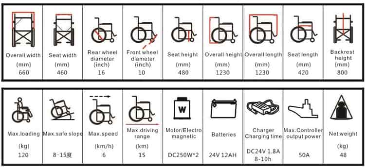 Electric Wheelchair COLOR 180E | Meg Medius