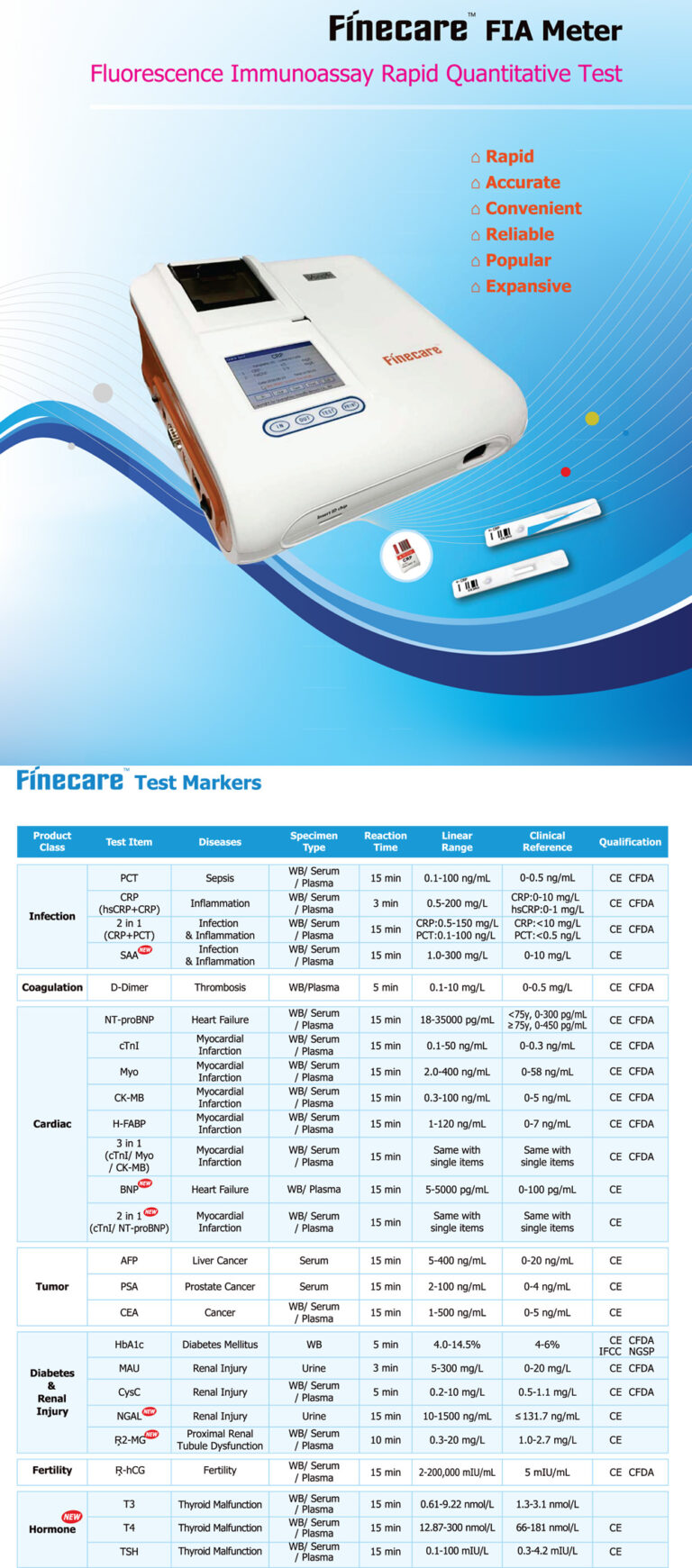 Finecare FIA Meter, For Laboratory Use | Meg Medius