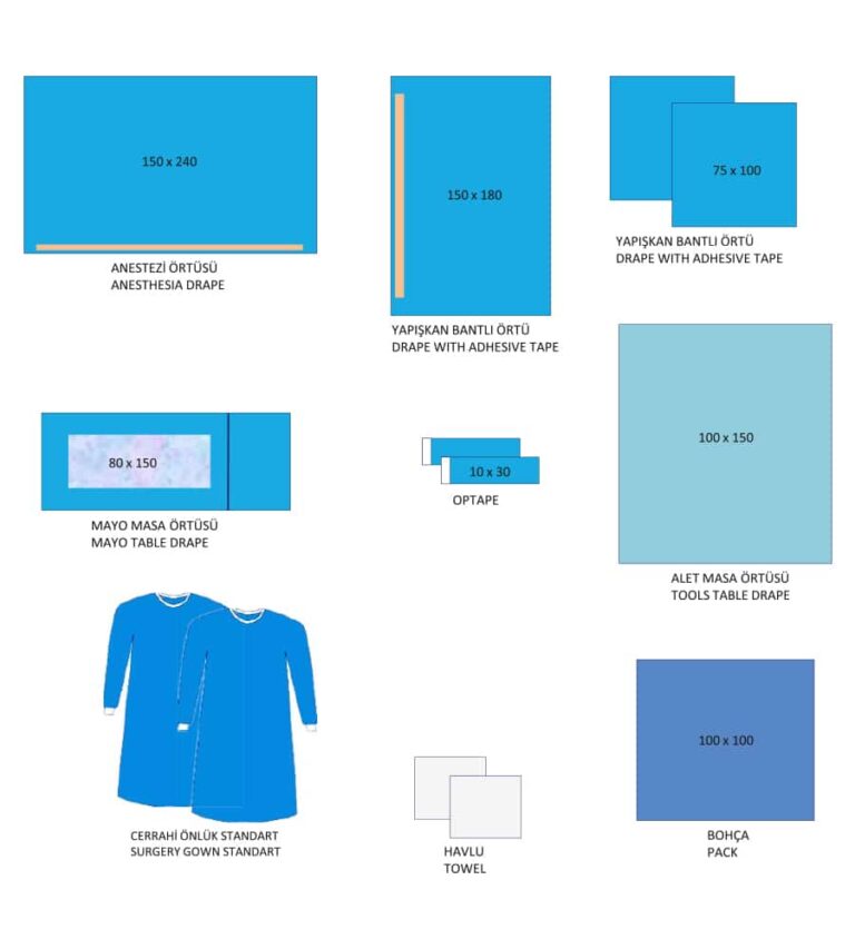 general surgery drape set | Meg Medius